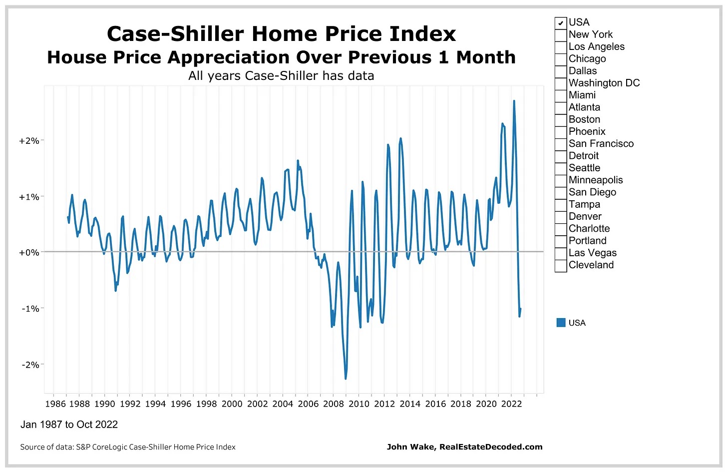 Secret #73 – Did the Internet Make the Real Estate Market LESS Rational ...